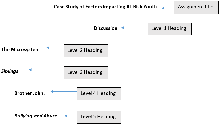 Headings in APA - OWLL - Massey University
